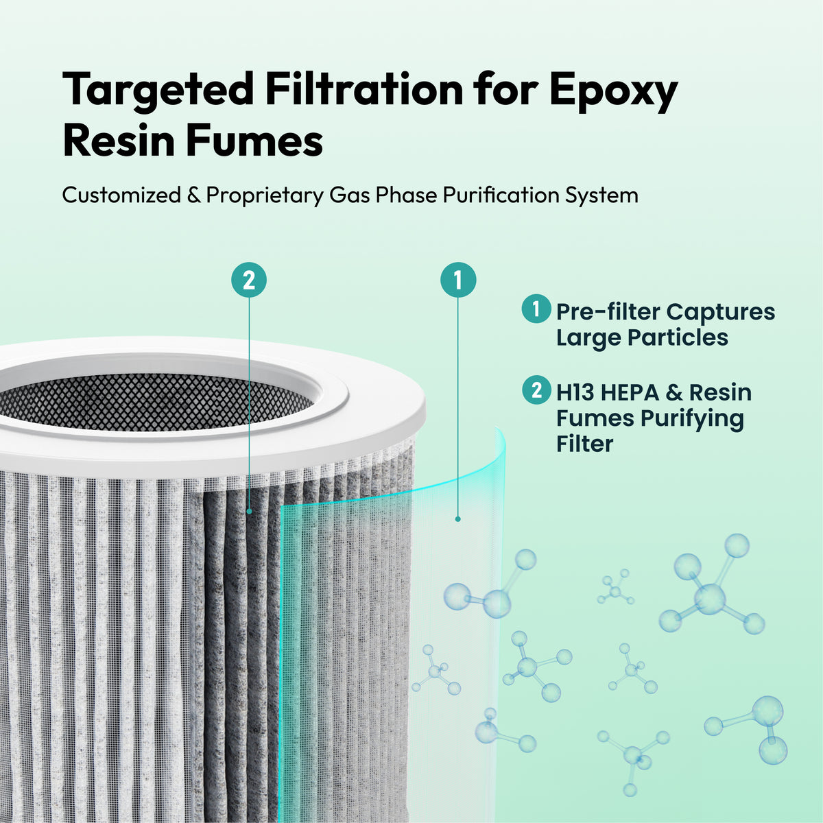 Resiners® Purair Air Purifier for Epoxy Resin, Remove 83% TVOC—SGS ...