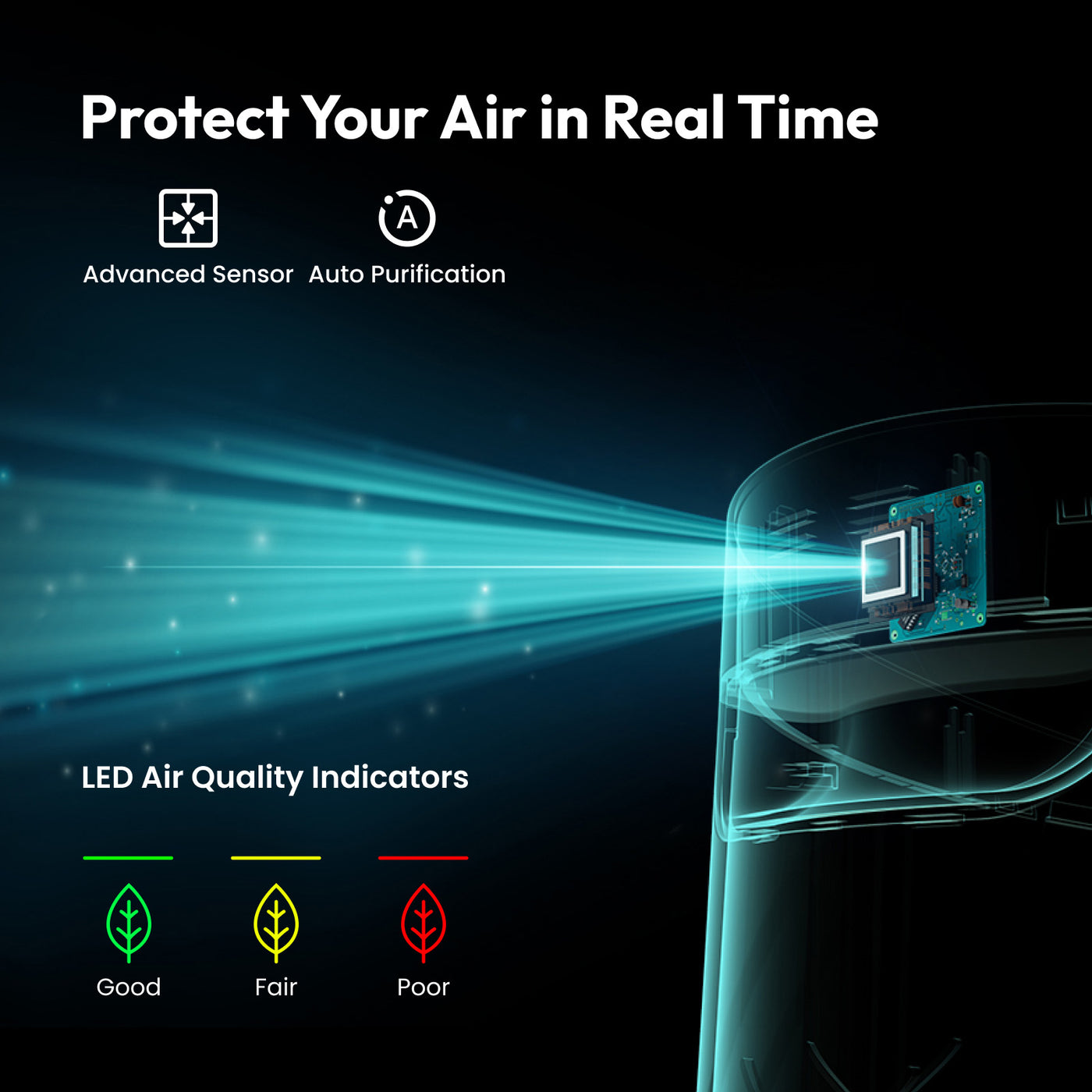 Resiners® Purair Air Purifier for Epoxy Resin, Remove 83% TVOC—SGS ...