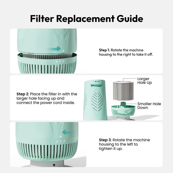 Resiners® Purair Air Purifier for Epoxy Resin, Remove 83% TVOC—SGS ...