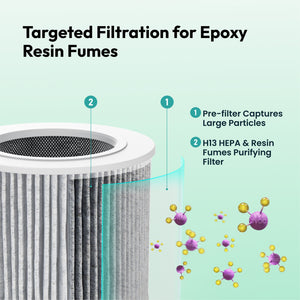 Resiners® Purair Air Purifier for Epoxy Resin, Remove 83% TVOC—SGS ...