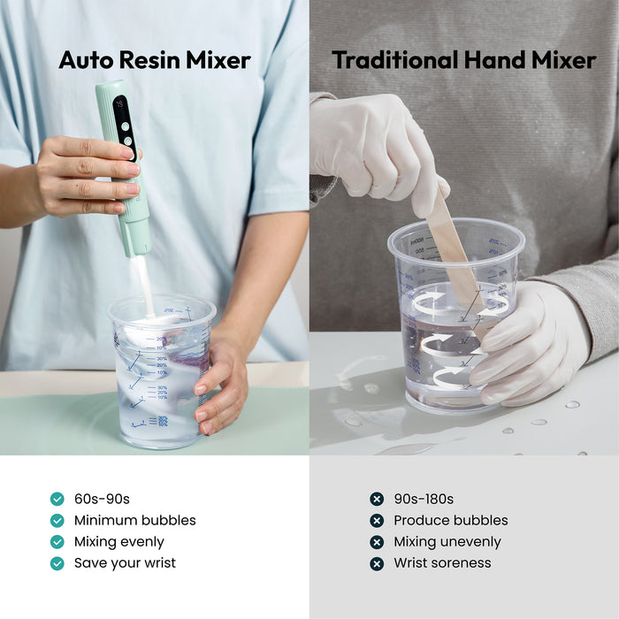 Resiners® Handheld Resin Mixer