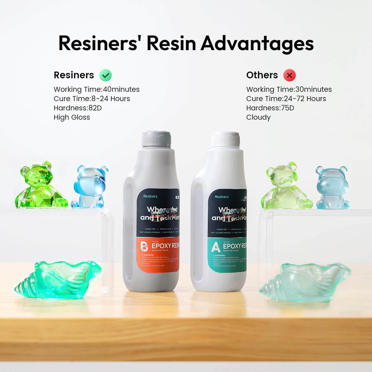 Resiners® 32oz Crystal Clear Epoxy Resin