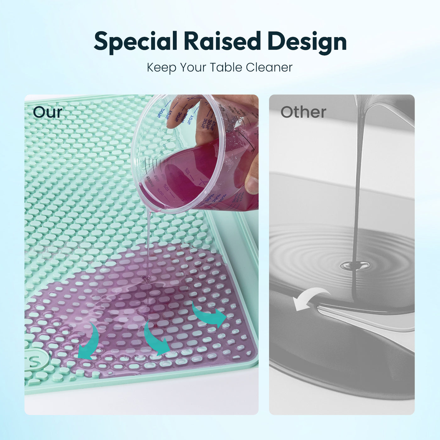 Resiners® Dual-Zone Silicone Mat – Smarter Resin Crafting, 16"x24 ...